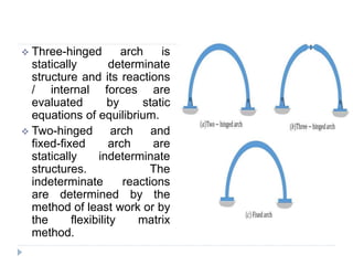 Arches And Types.pptx bnngjbhghhjhhhjkknjj | PPTX