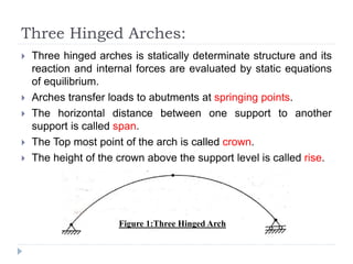 Arches And Types.pptx bnngjbhghhjhhhjkknjj | PPTX