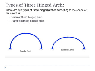Arches And Types.pptx bnngjbhghhjhhhjkknjj | PPTX