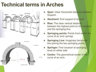 Archesmxxxxxxxxxxxxxxxxxxxxxxxxxxxxxxxxxxx | PDF