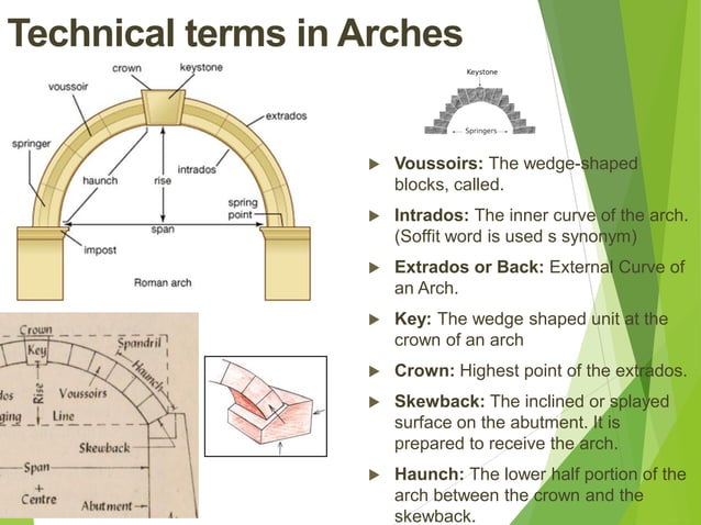 Archesmxxxxxxxxxxxxxxxxxxxxxxxxxxxxxxxxxxx | PDF