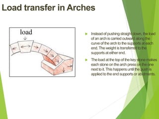 Archesmxxxxxxxxxxxxxxxxxxxxxxxxxxxxxxxxxxx | PDF