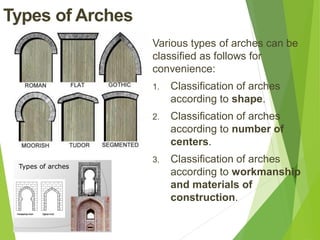 Archesmxxxxxxxxxxxxxxxxxxxxxxxxxxxxxxxxxxx | PDF