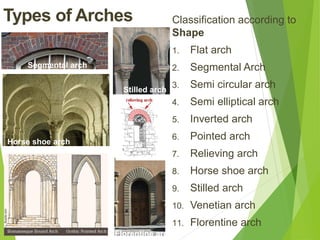 Archesmxxxxxxxxxxxxxxxxxxxxxxxxxxxxxxxxxxx | PDF