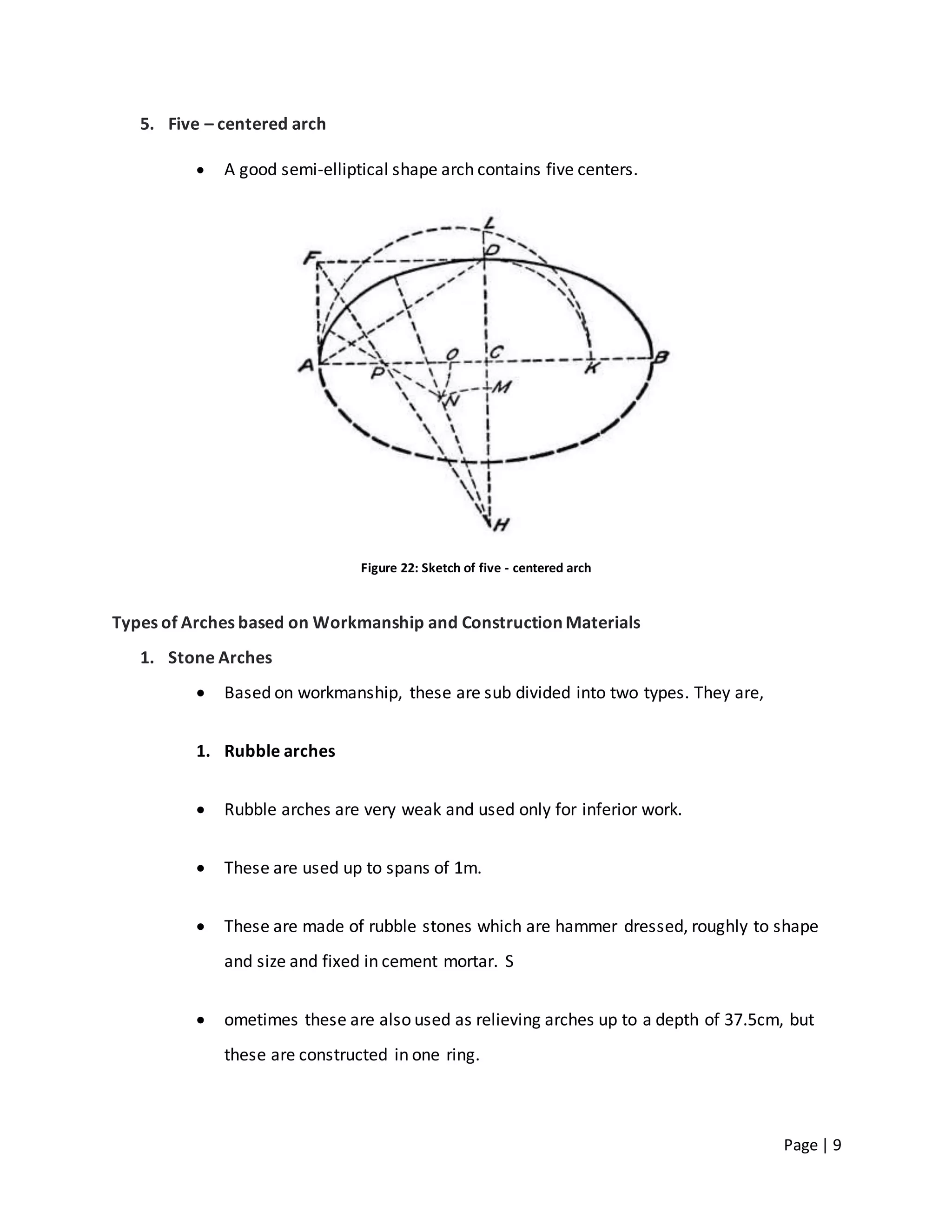 Arches in long span structures (LINK IN DESCRIPTION TO DOWNLOAD) | DOCX