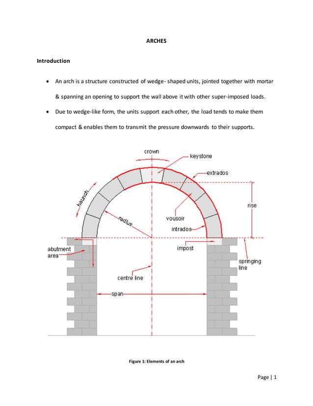 Arches in long span structures (LINK IN DESCRIPTION TO DOWNLOAD) | DOCX