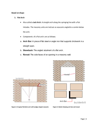 Arches in long span structures (LINK IN DESCRIPTION TO DOWNLOAD) | DOCX