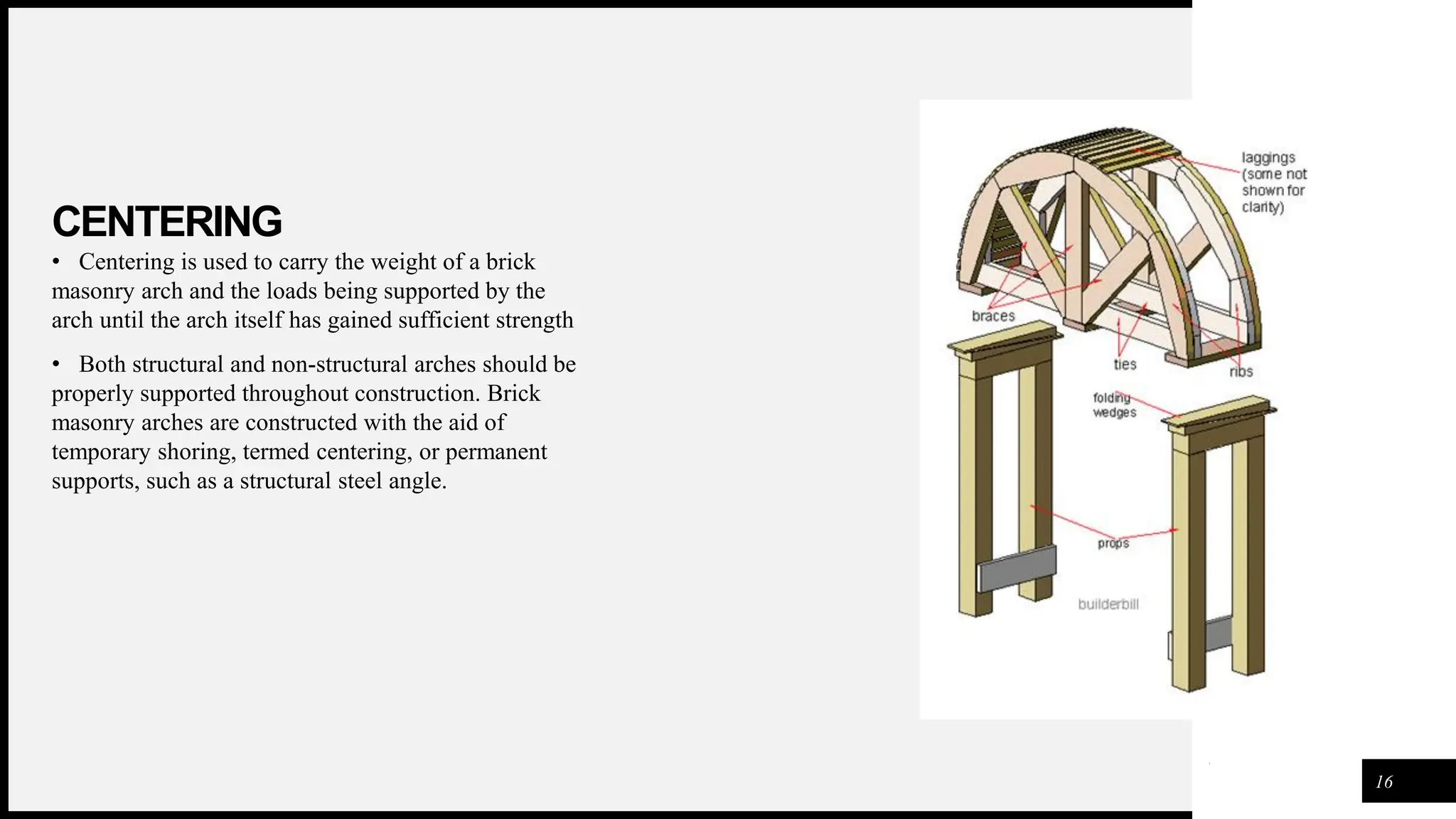 Arches in Bricks and stone, Types of Arches | PDF
