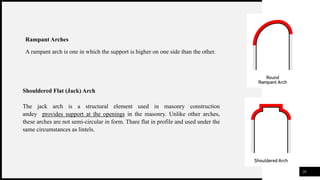 Arches in Bricks and stone, Types of Arches | PDF