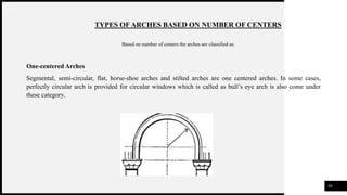Arches in Bricks and stone, Types of Arches | PDF