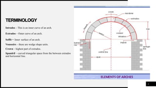 Arches in Bricks and stone, Types of Arches | PDF