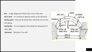 Arches in Bricks and stone, Types of Arches | PDF