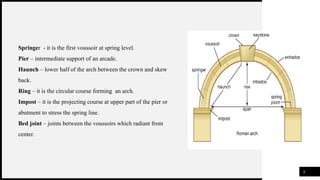 Arches in Bricks and stone, Types of Arches | PDF