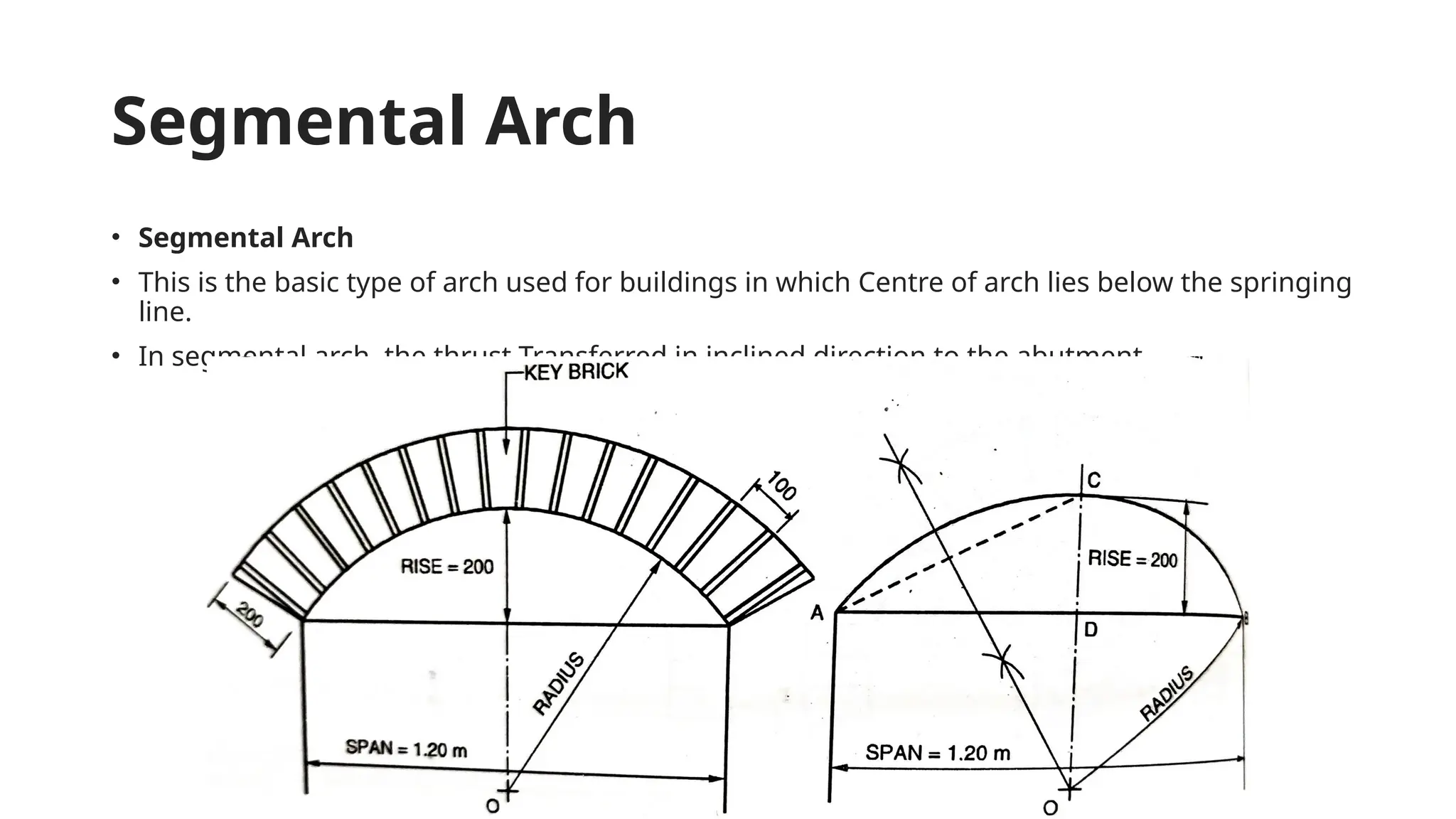 1 point, 2 point and 3 point Arches_KD (1).pptx