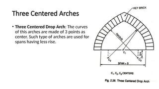 1 point, 2 point and 3 point Arches_KD (1).pptx
