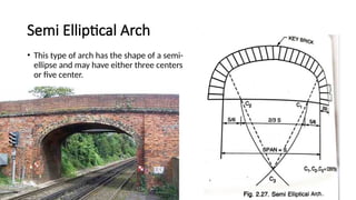 1 point, 2 point and 3 point Arches_KD (1).pptx
