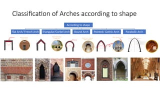 1 point, 2 point and 3 point Arches_KD (1).pptx