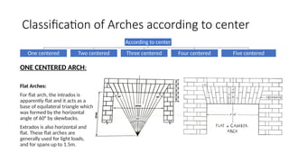 1 point, 2 point and 3 point Arches_KD (1).pptx