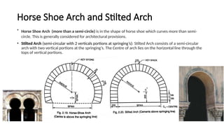 1 point, 2 point and 3 point Arches_KD (1).pptx