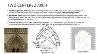 1 point, 2 point and 3 point Arches_KD (1).pptx