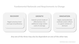 Archestra OCM Framework | PPT