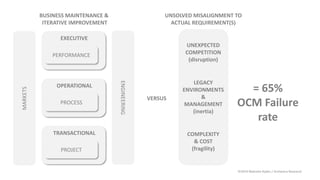 Archestra OCM Framework | PPT