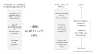 Archestra OCM Framework | PPT