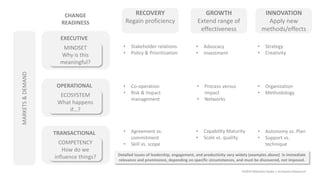 Archestra OCM Framework | PPT