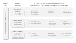 Archestra OCM Framework | PPT