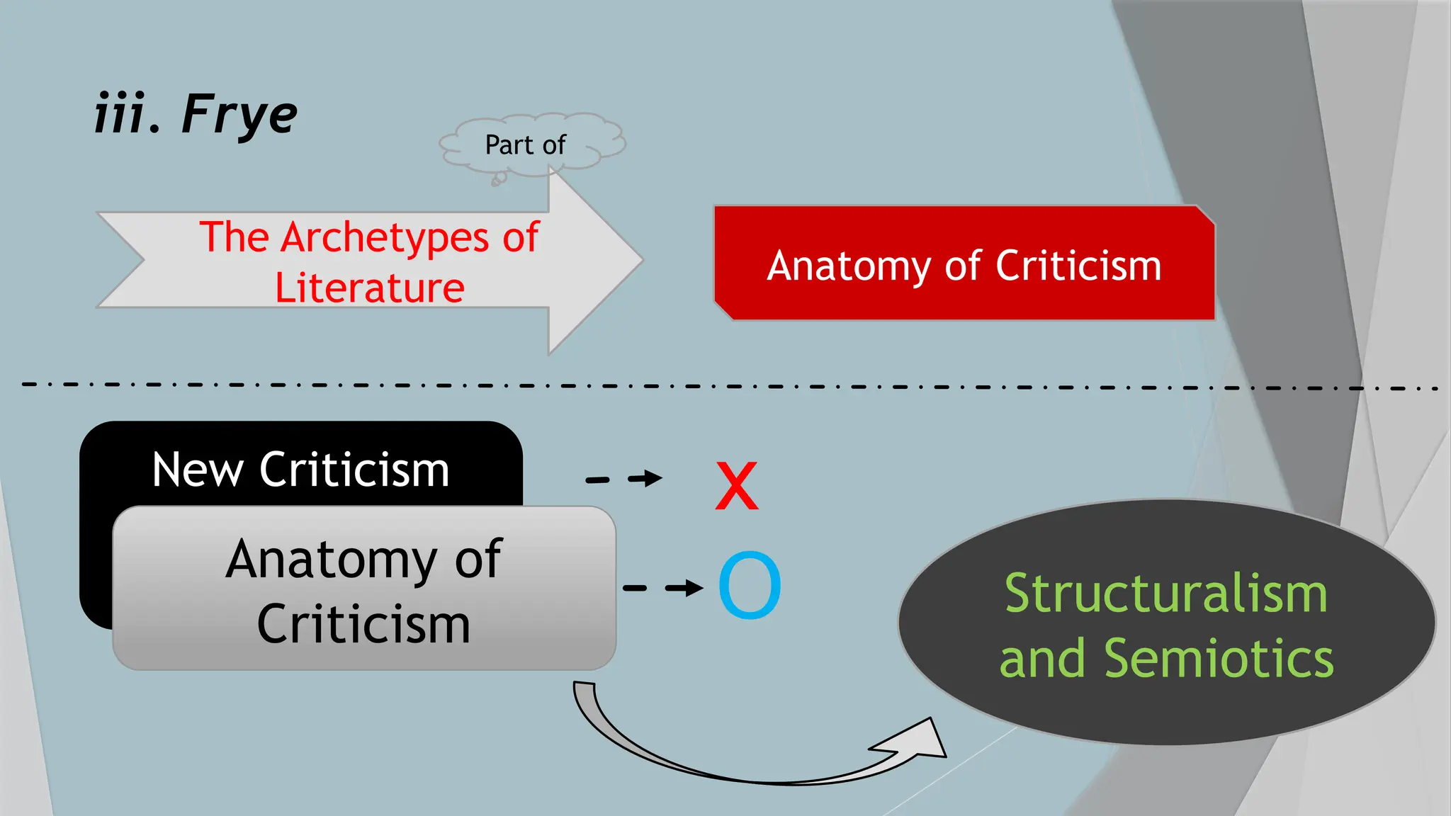 Archetypal Criticism- detailing on myths and archetypes | PPT