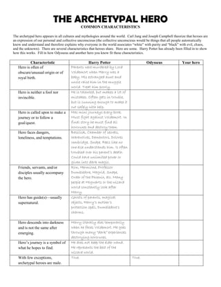 Archetypal Hero Worksheet | DOCX | Fantasy | Genres