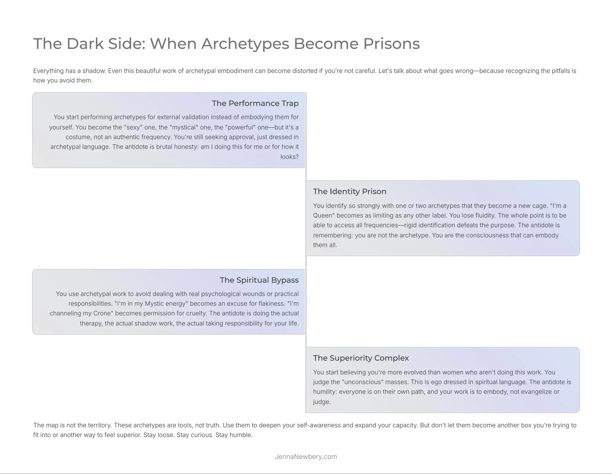 Feminine Archetype Embodiment and the Hidden Architecture of Power | PDF