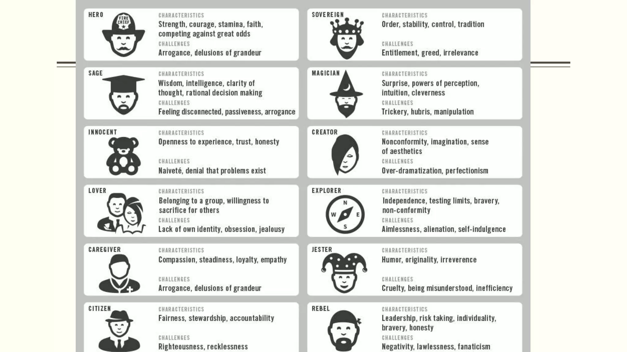 Archetype in class review | PPTX