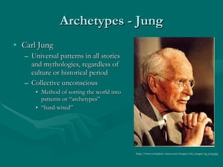 Archetypes | PPT