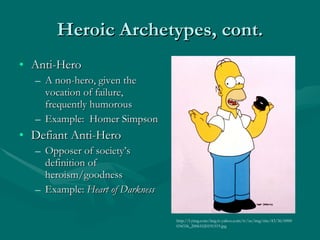 Archetypes | PPT