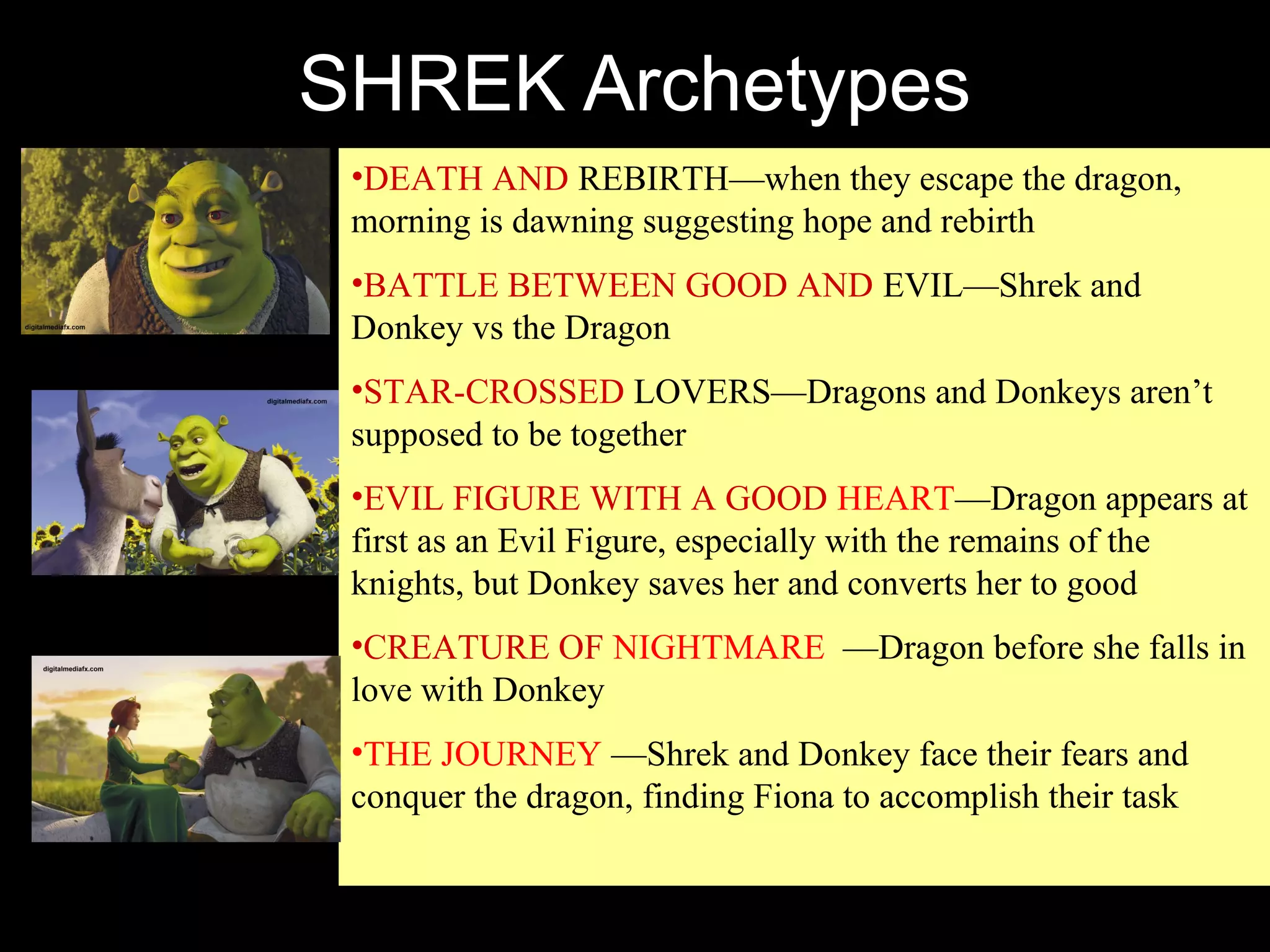 Archetypes | PPT