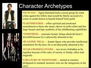 Archetypes | PPT