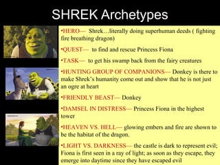 Archetypes | PPT