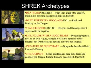 Archetypes | PPT