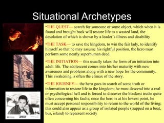Archetypes | PPT