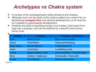 Archetypes | PPT