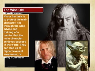 Archetypes | PPTX