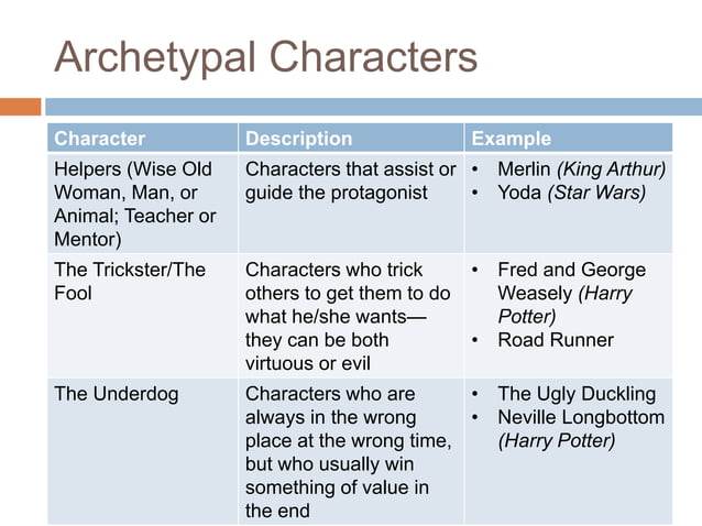 Archetypes | PPTX | Roleplaying Games | Games and Puzzles