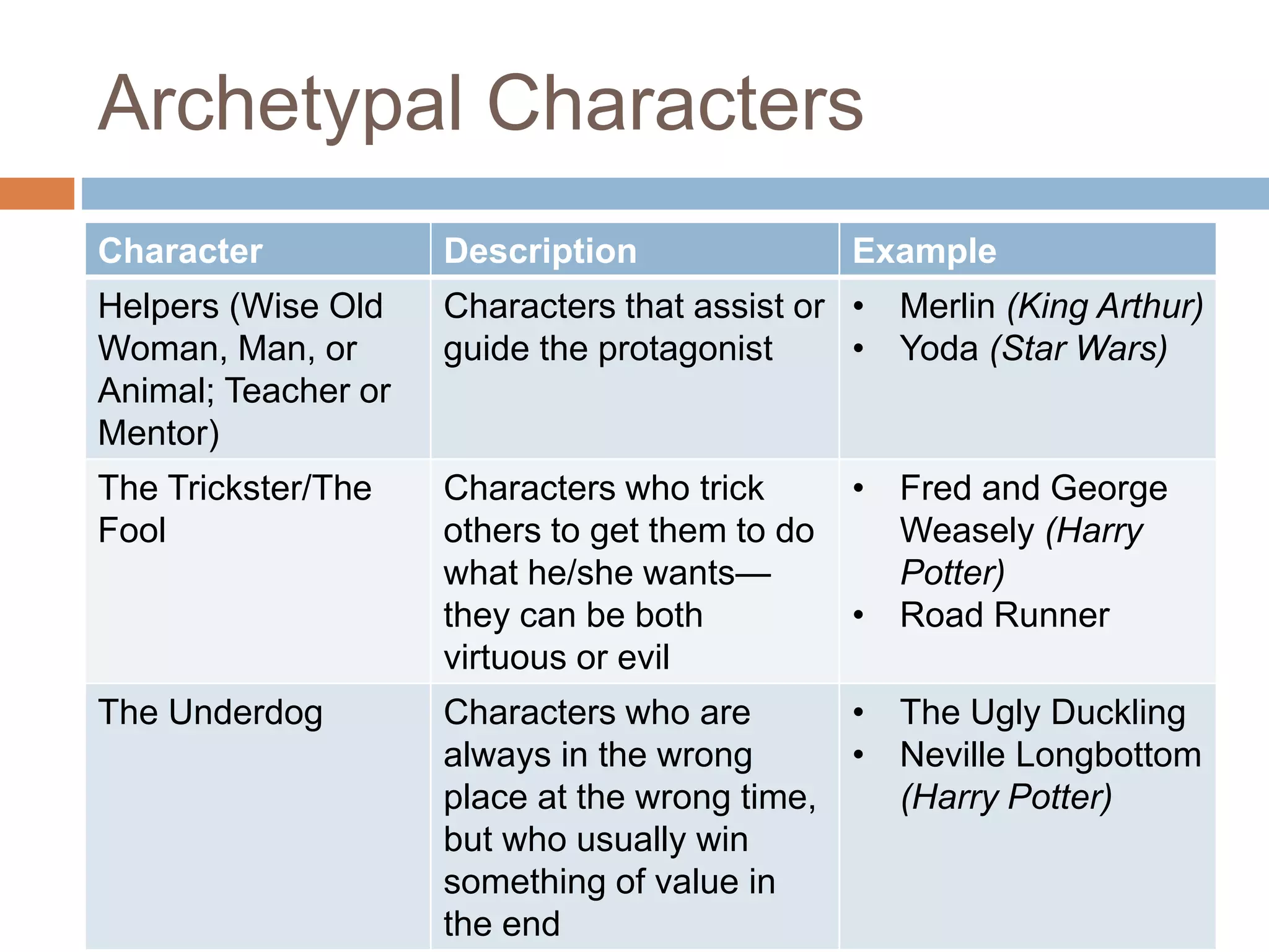 Archetypes | PPT