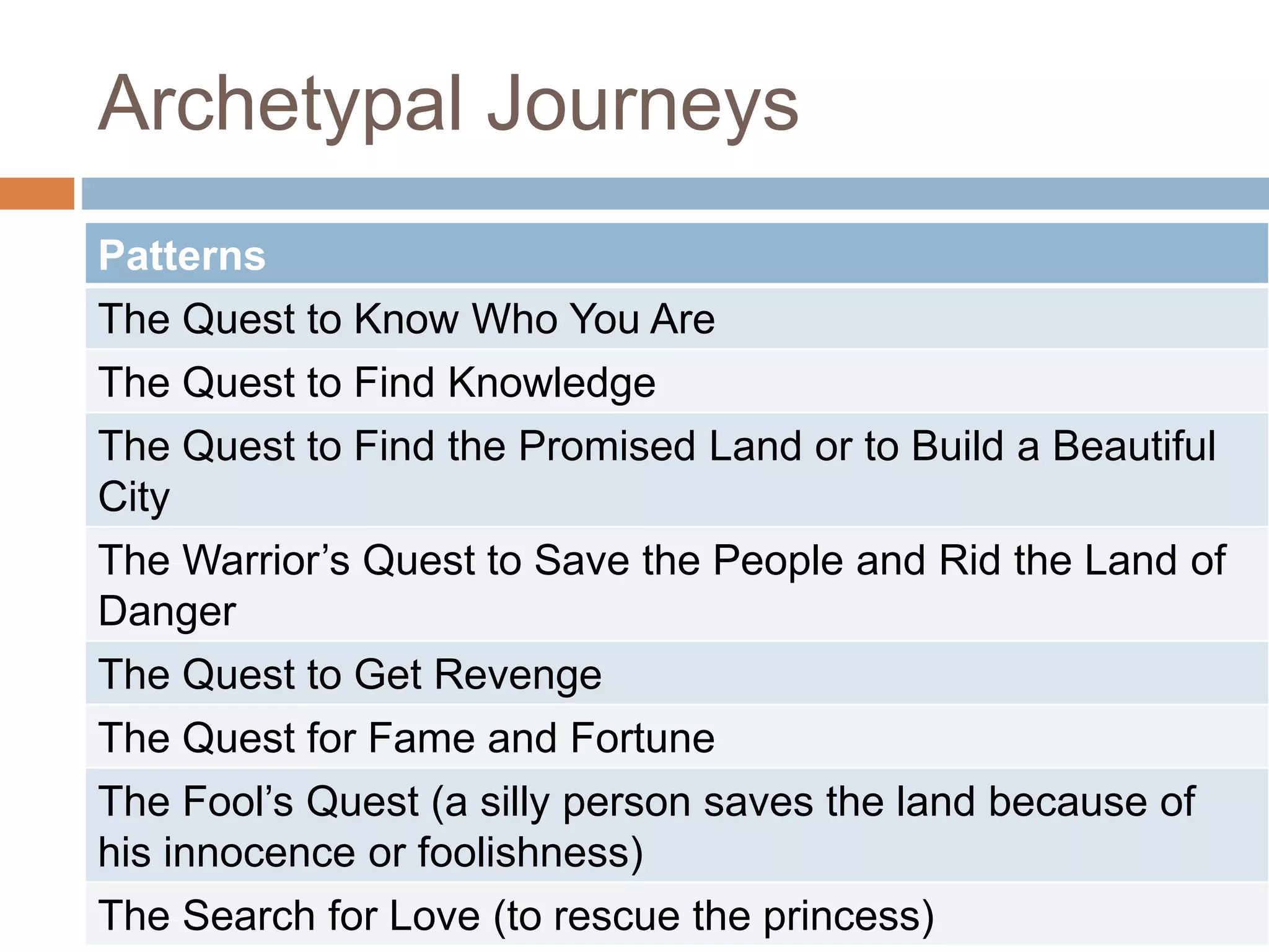 Archetypes | PPT