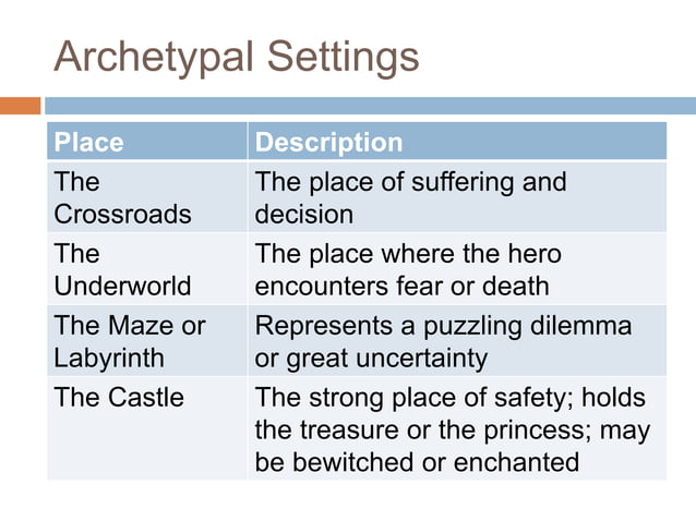 Archetypes | PPT