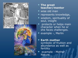 Archetypes - built environment architecture | PPT