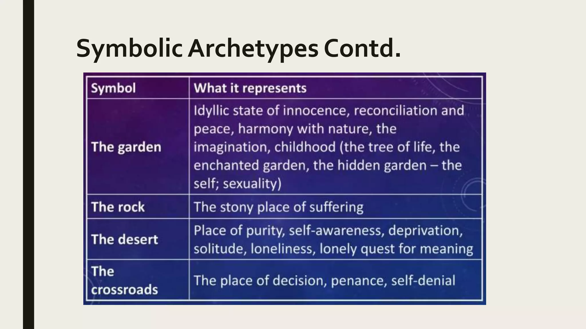 Character Archetypes | PPTX