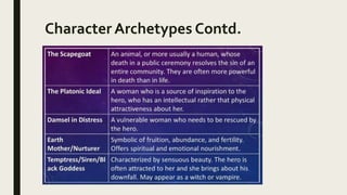 Character Archetypes | PPTX