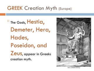 Archetypes And Creation Myth Of Different Countries (Sunwoo Park) | PPT